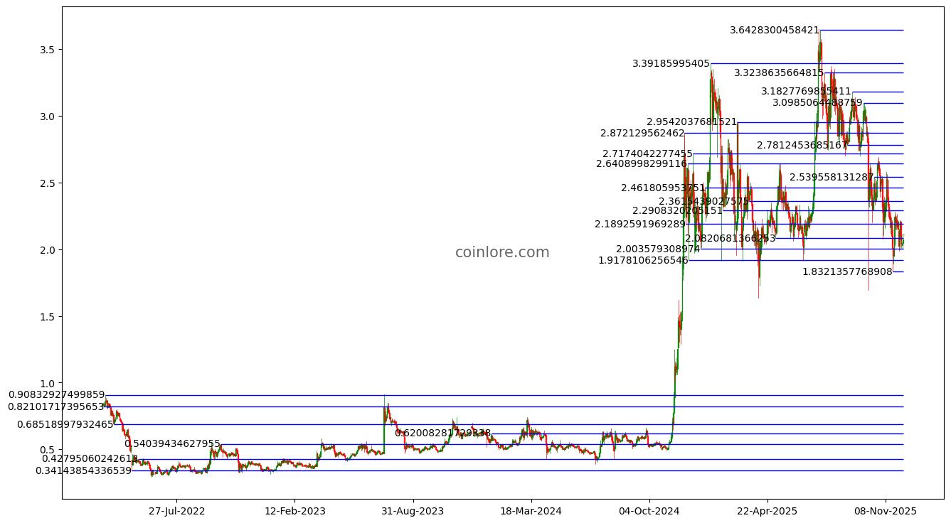 XRP Price prediction, Short/Long Forecast - CoinLore