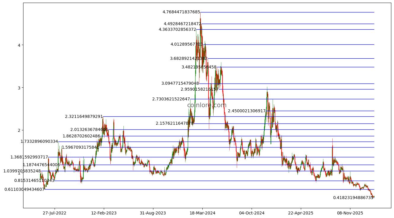 IExec RLC уровни поддержки и сопротивления