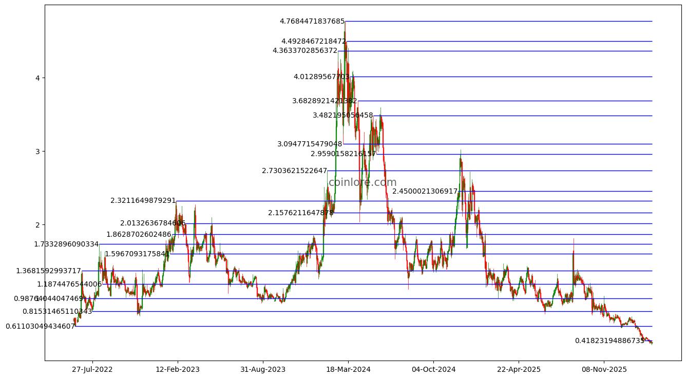 IExec RLC уровни поддержки и сопротивления