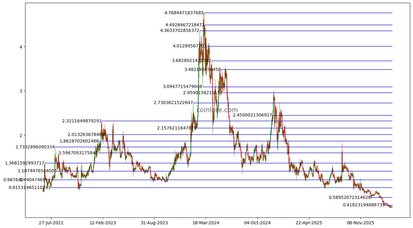 IExec RLC уровни поддержки и сопротивления