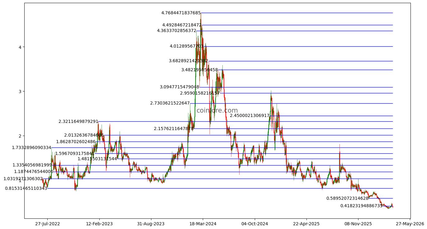 IExec RLC уровни поддержки и сопротивления