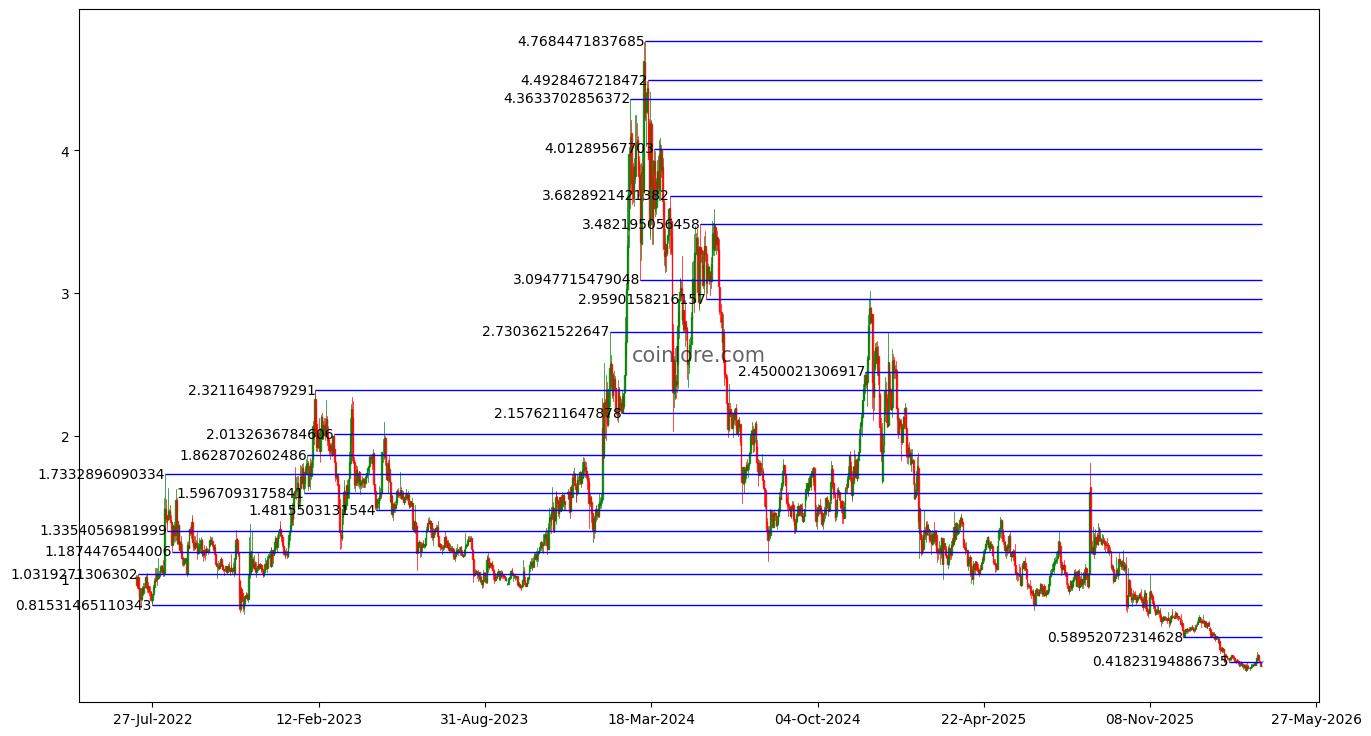 IExec RLC уровни поддержки и сопротивления