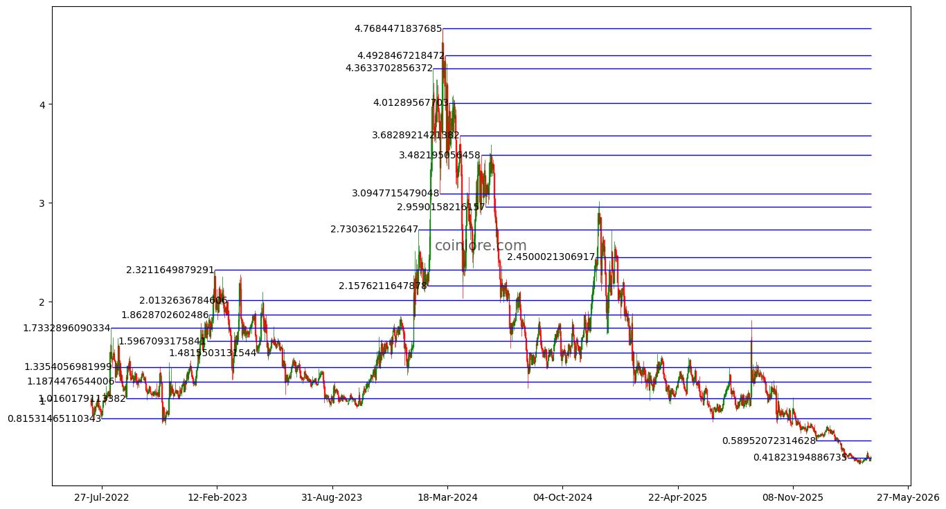 IExec RLC уровни поддержки и сопротивления