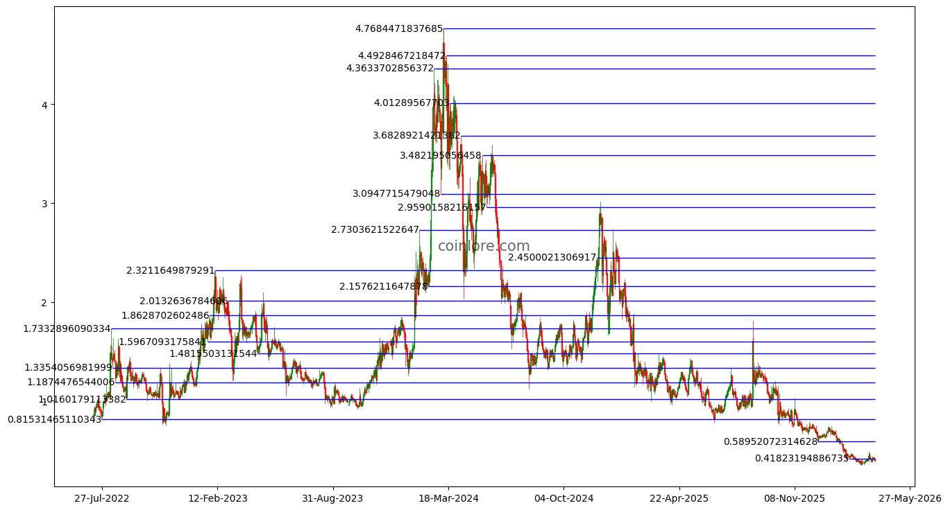 IExec RLC уровни поддержки и сопротивления