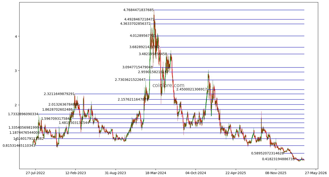 IExec RLC уровни поддержки и сопротивления