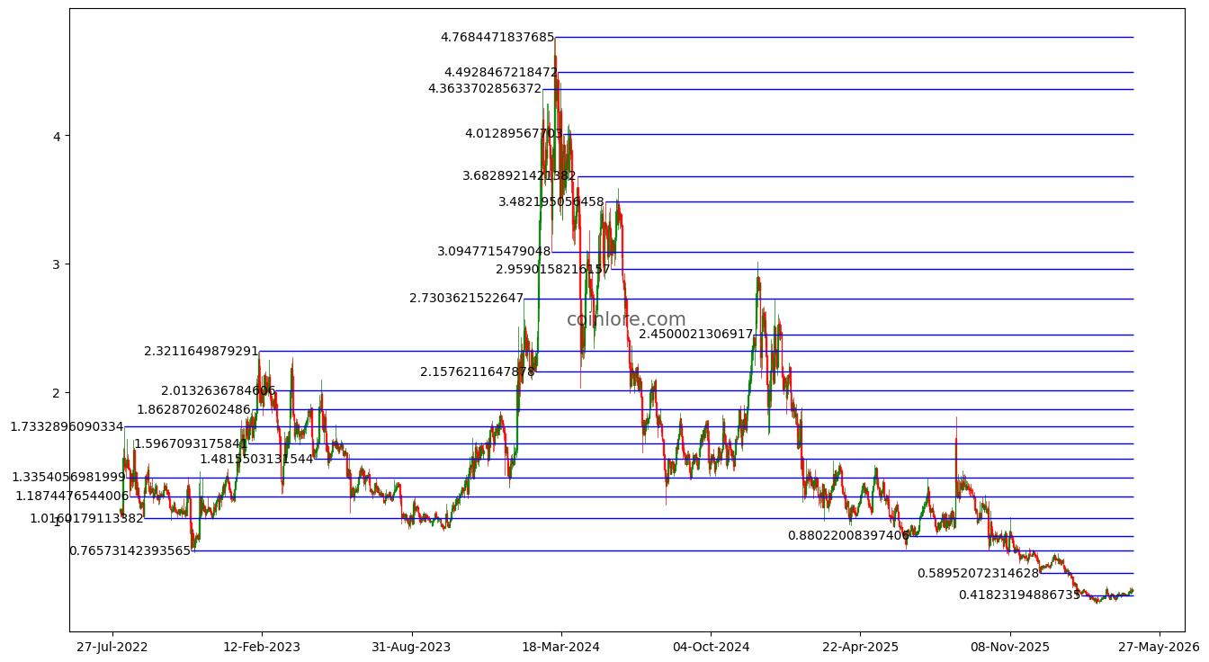IExec RLC уровни поддержки и сопротивления