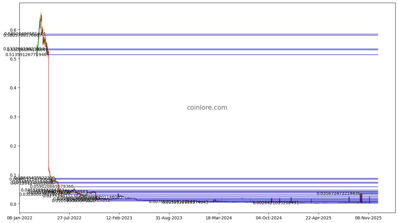 Signata уровни поддержки и сопротивления