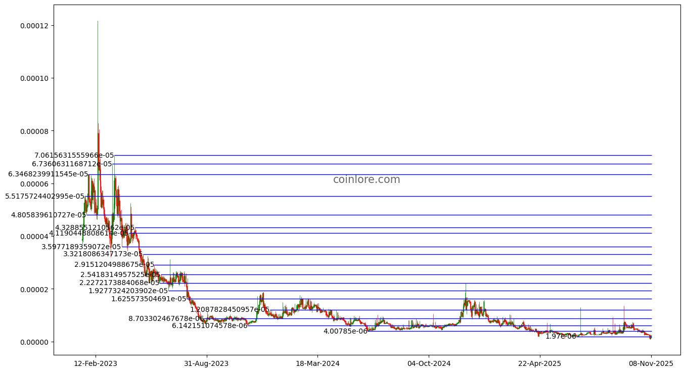 Silent Notary Support and resistance levels
