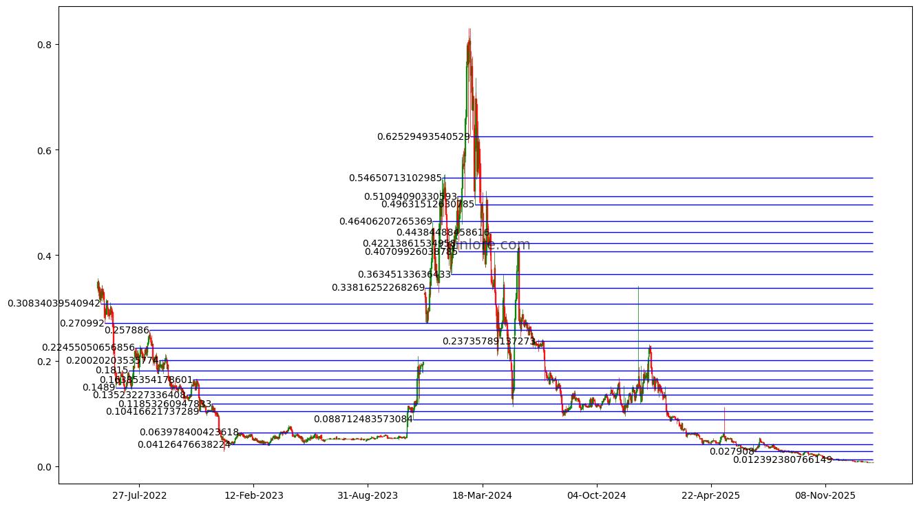 Sipher уровни поддержки и сопротивления
