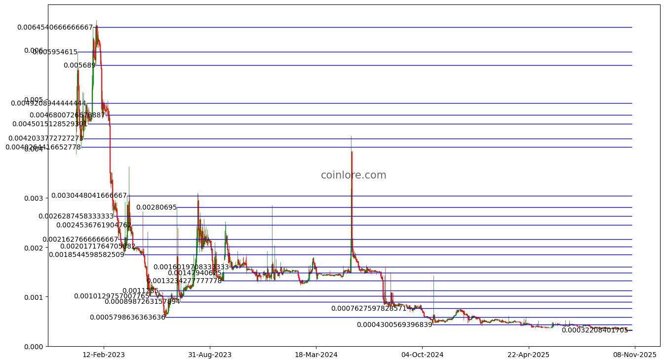 Skeb уровни поддержки и сопротивления