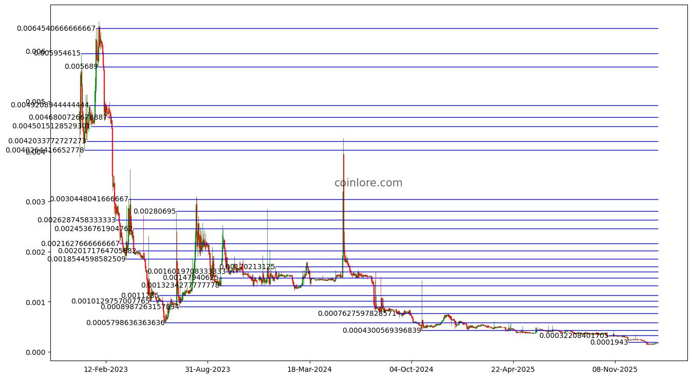 Skeb уровни поддержки и сопротивления