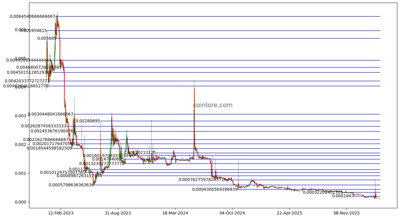 Skeb уровни поддержки и сопротивления