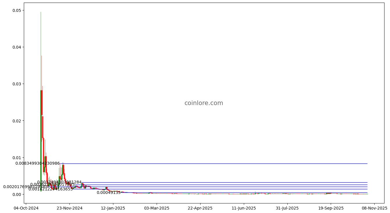 Slop Support and resistance levels