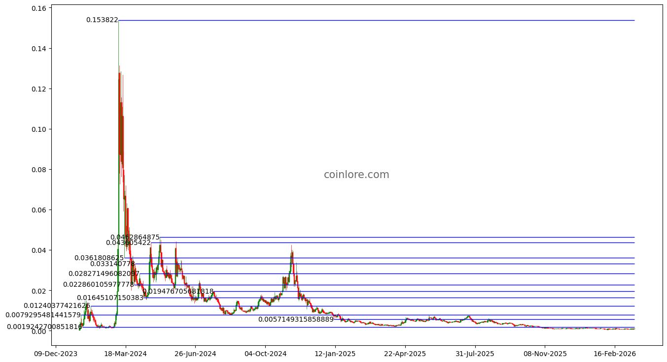 Solama уровни поддержки и сопротивления
