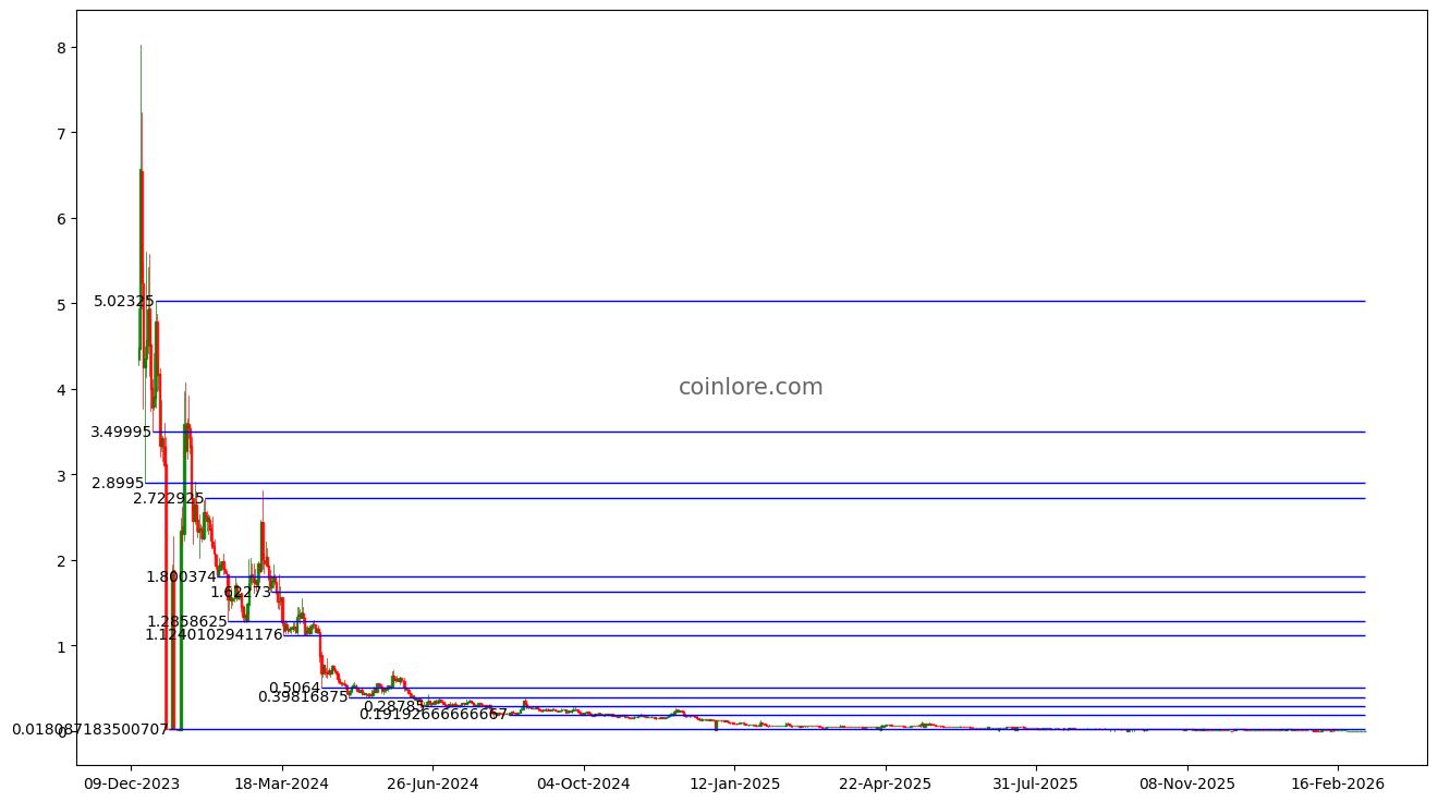 sols уровни поддержки и сопротивления