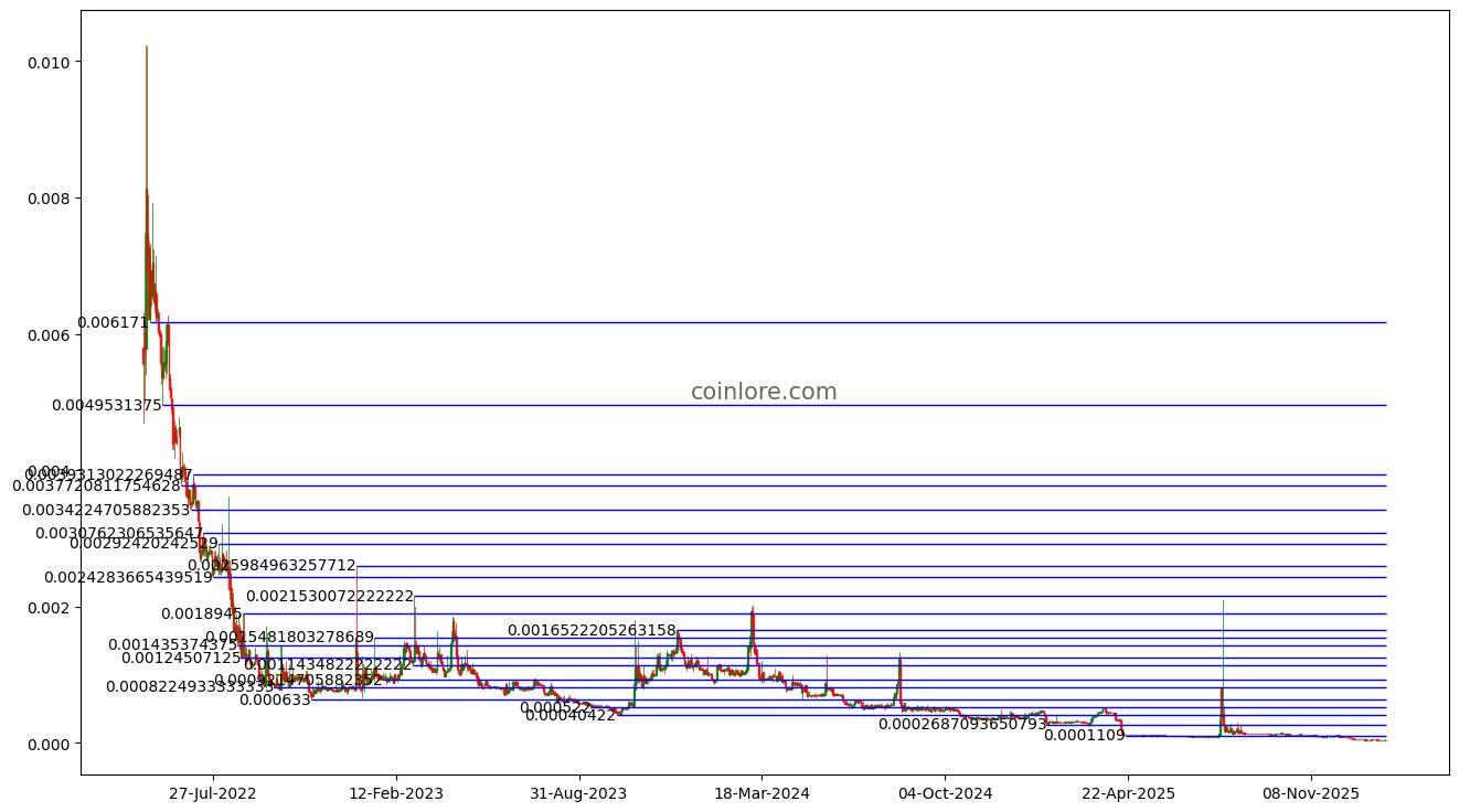 Spellfire уровни поддержки и сопротивления