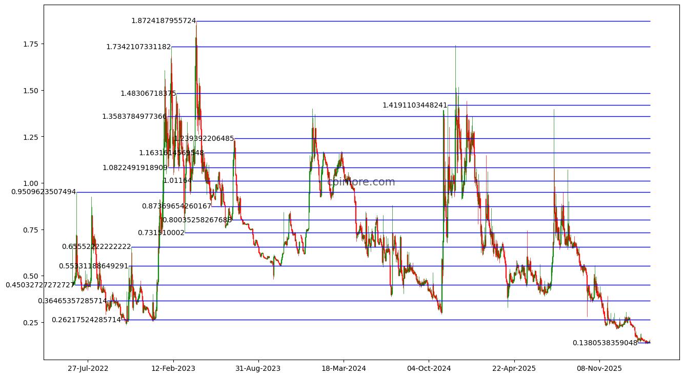 Stader Destek ve Direnç Seviyeleri