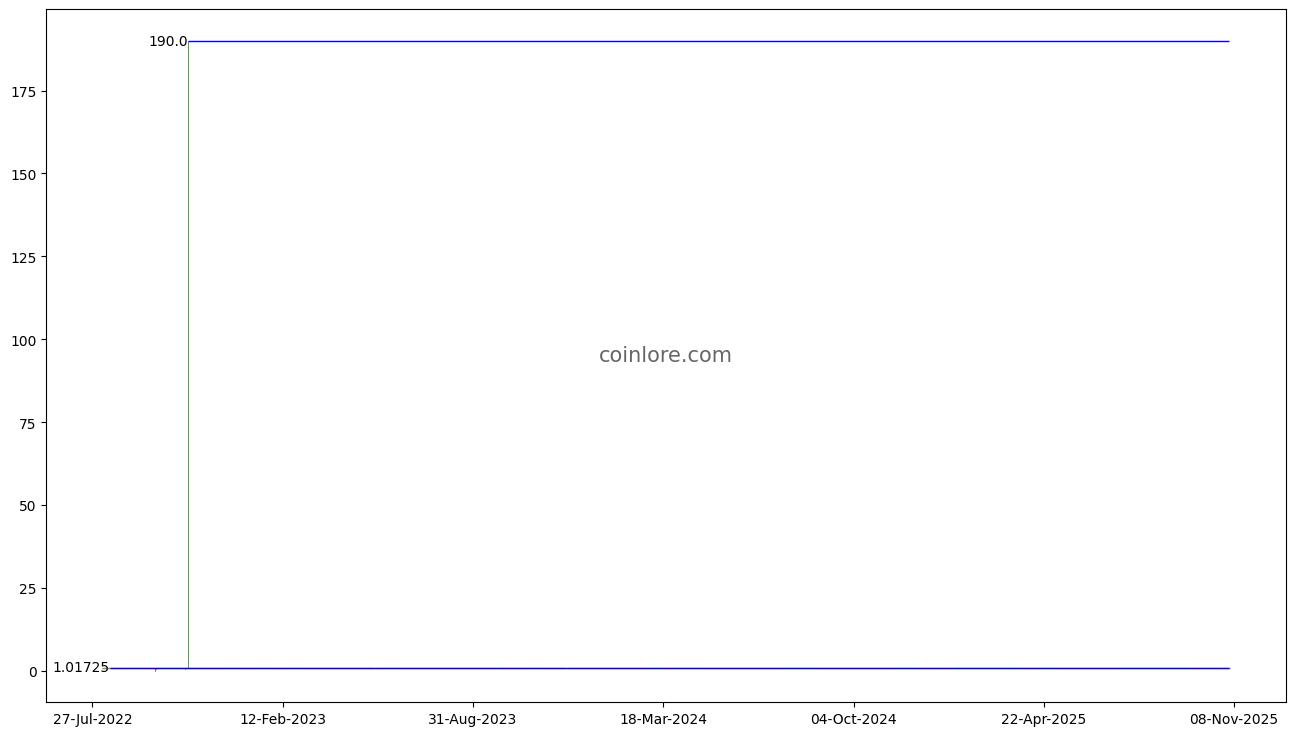 STIMA уровни поддержки и сопротивления