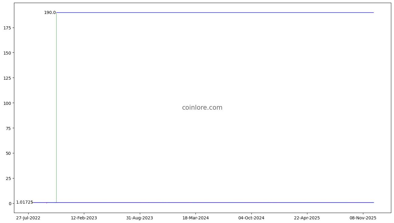 STIMA уровни поддержки и сопротивления