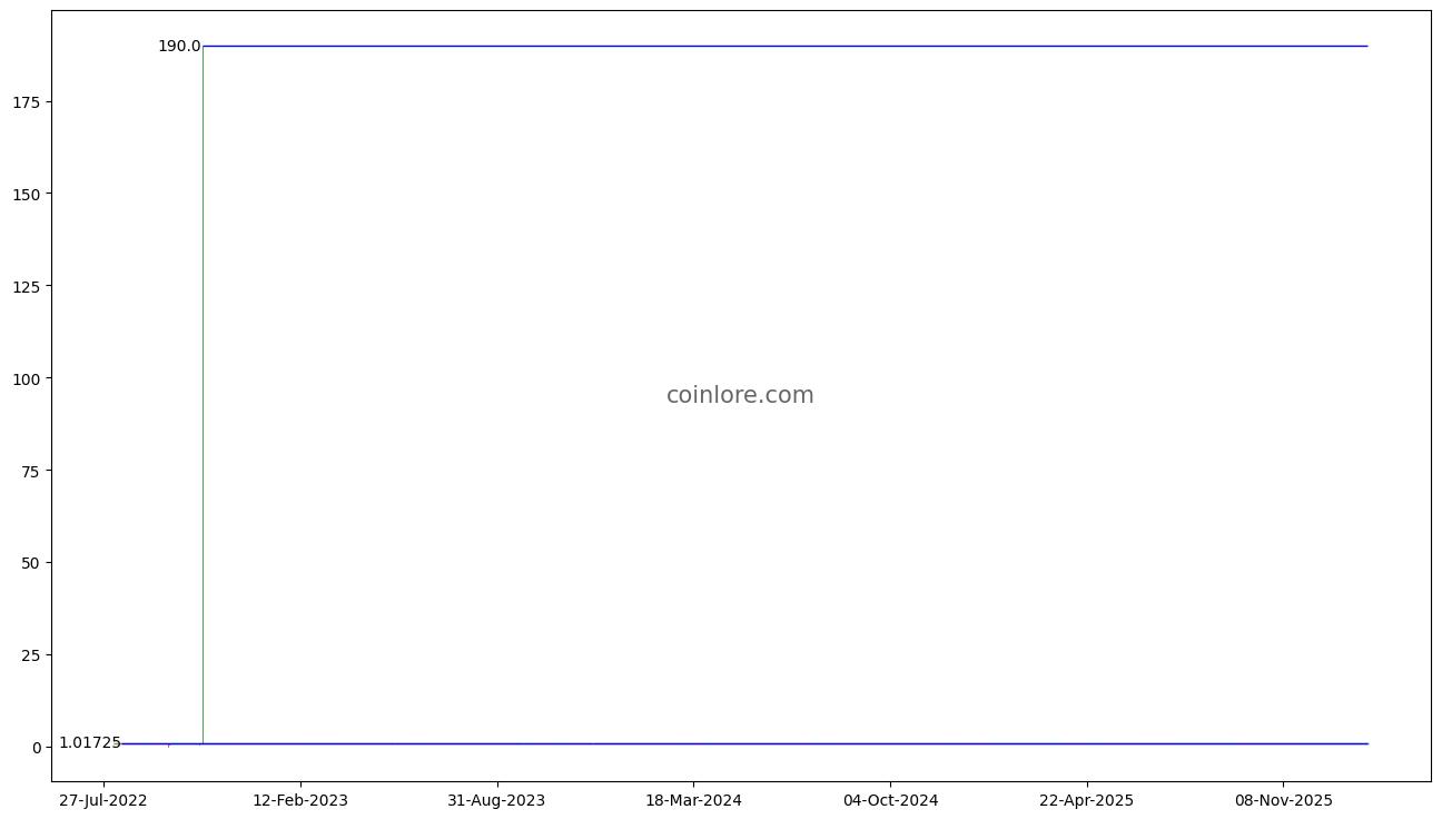 STIMA уровни поддержки и сопротивления