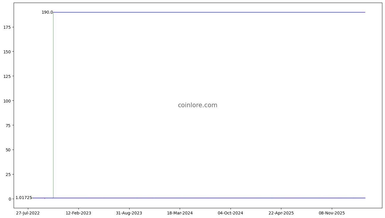 STIMA уровни поддержки и сопротивления