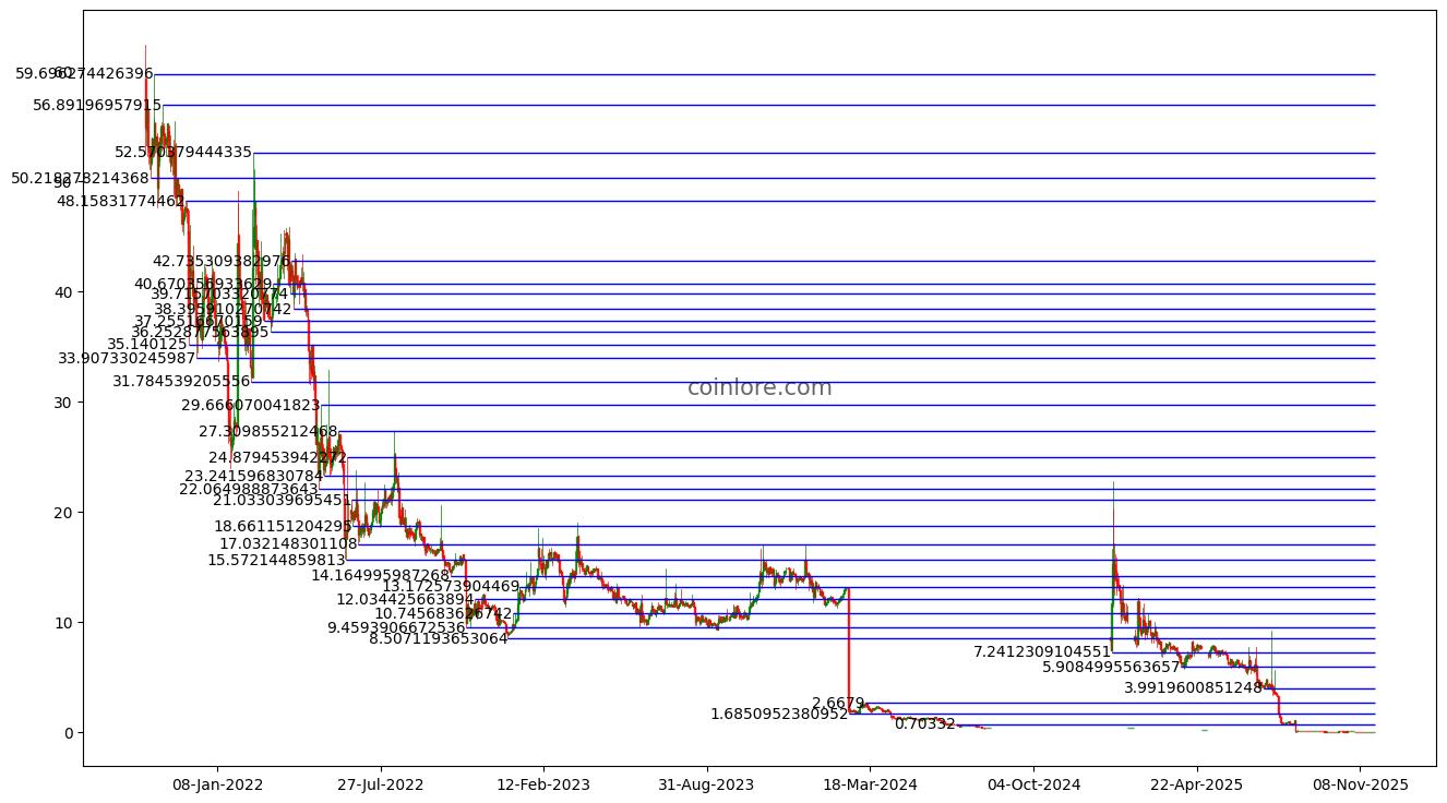 Strike Support and resistance levels