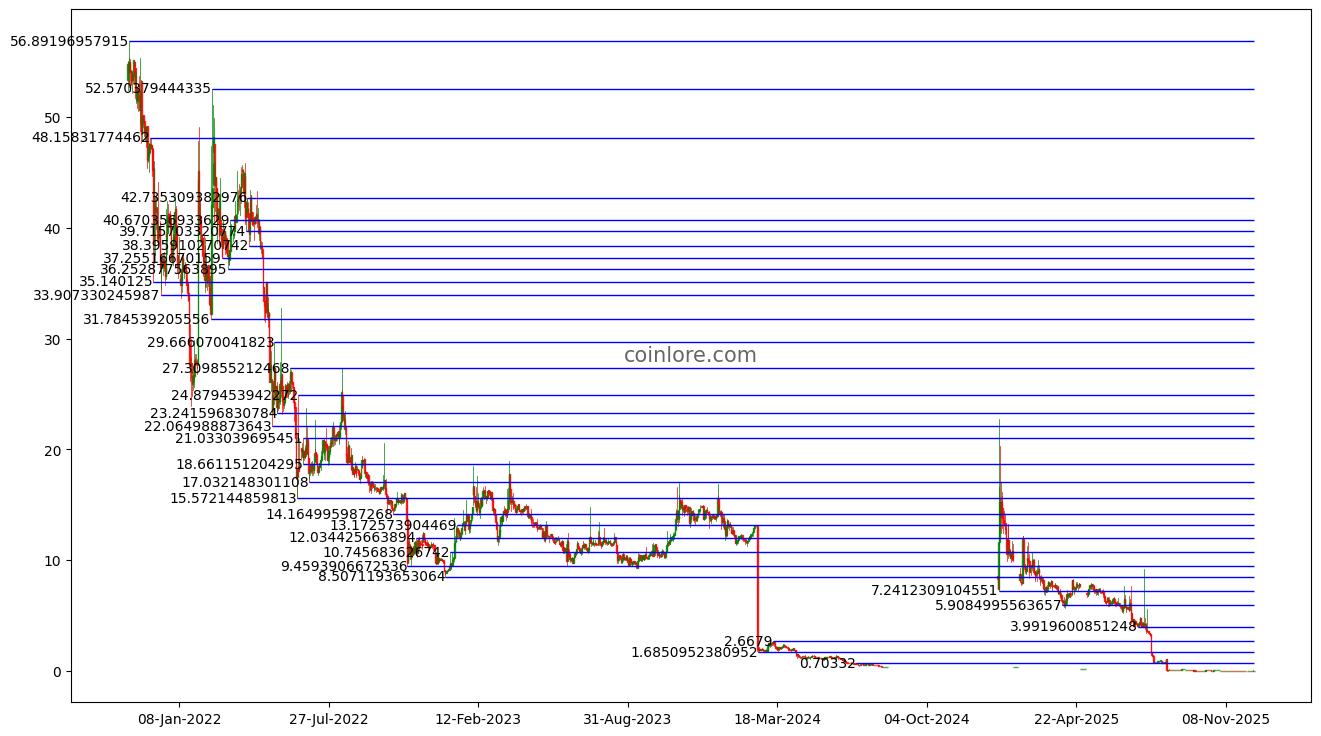 Strike уровни поддержки и сопротивления