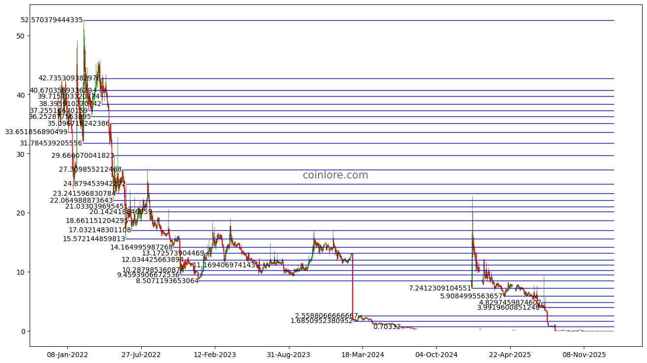 Strike Destek ve Direnç Seviyeleri
