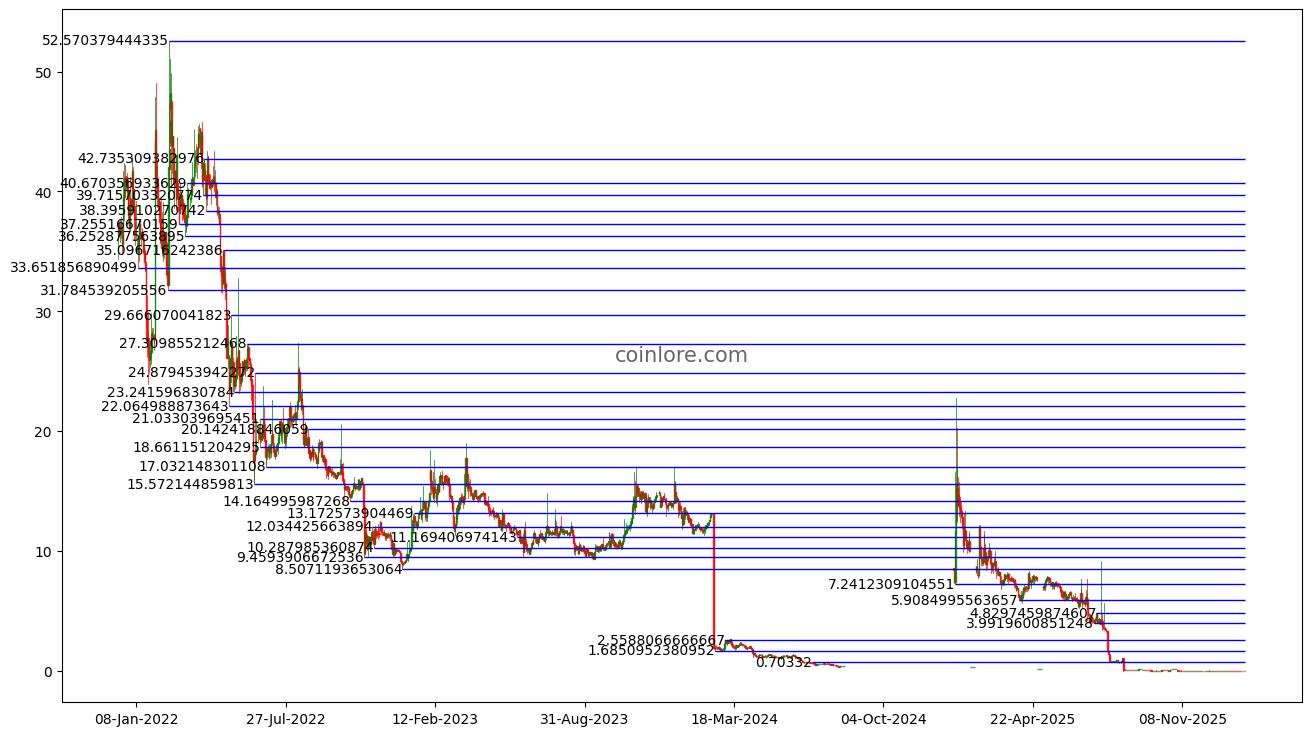 Strike уровни поддержки и сопротивления