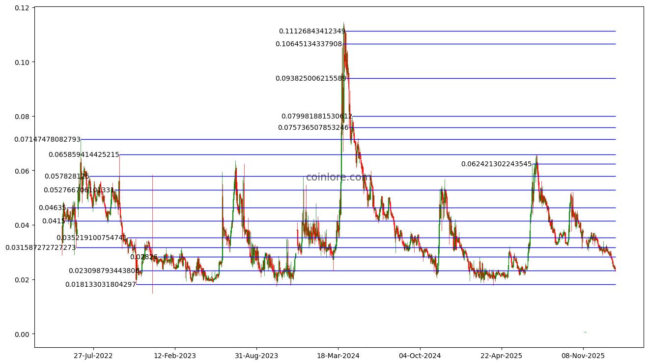 StrikeX уровни поддержки и сопротивления