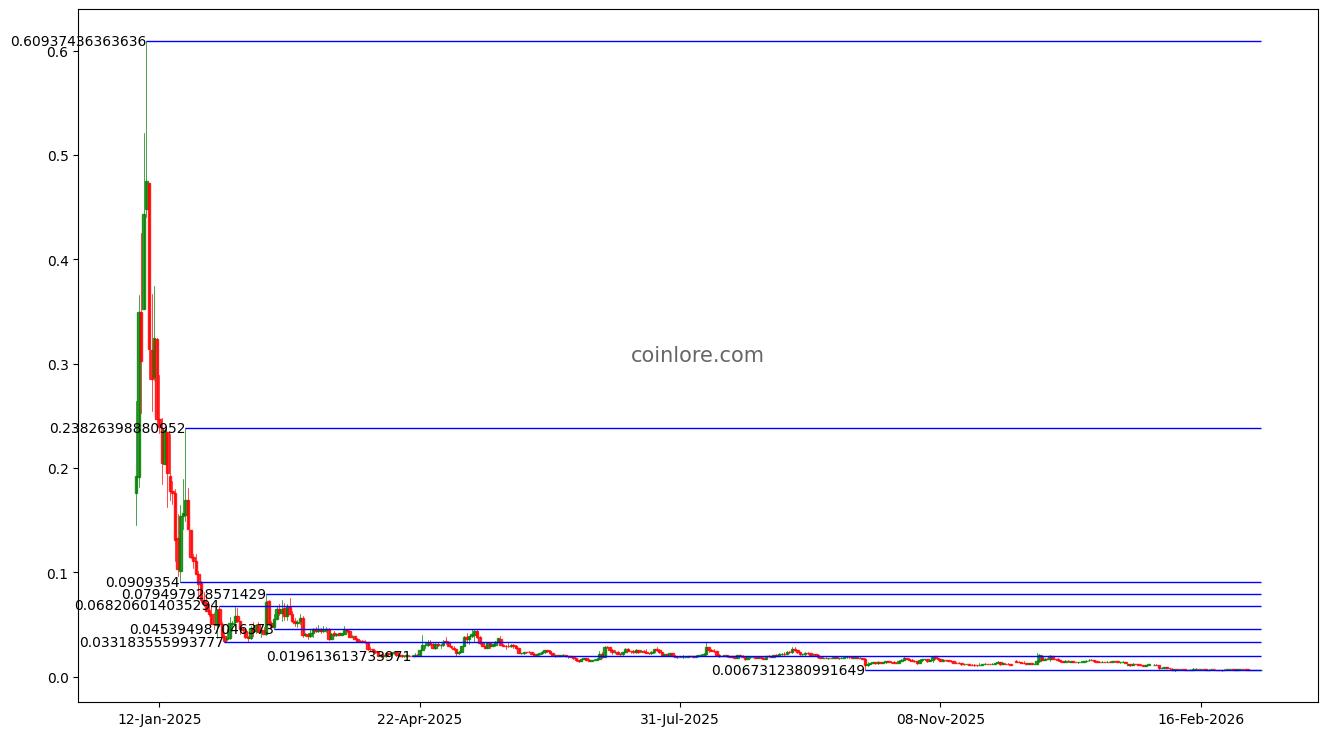 Swarms уровни поддержки и сопротивления