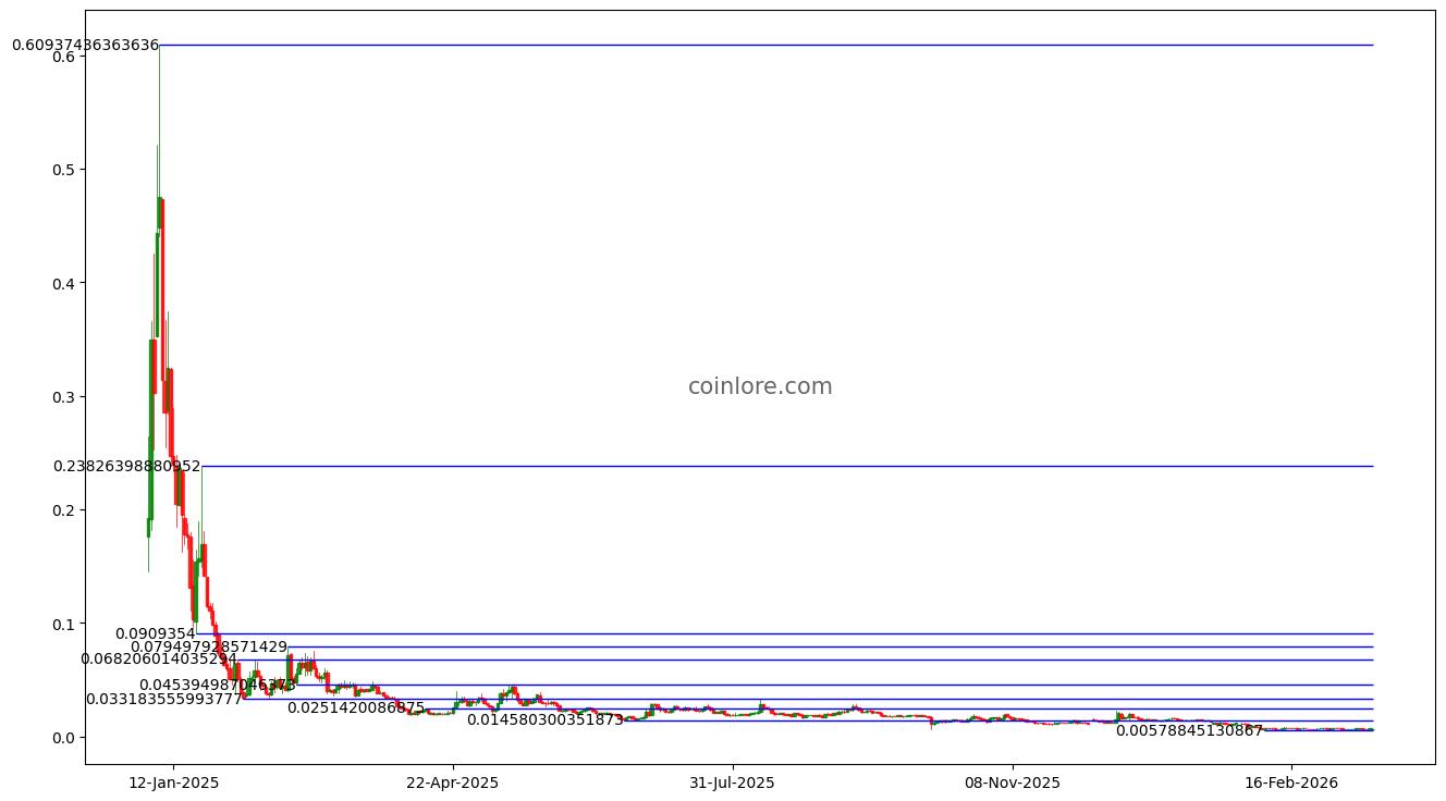 Swarms уровни поддержки и сопротивления