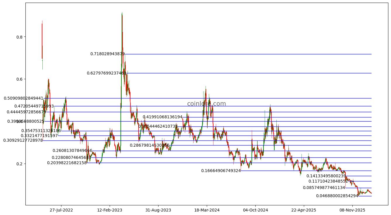 Swipe Destek ve Direnç Seviyeleri