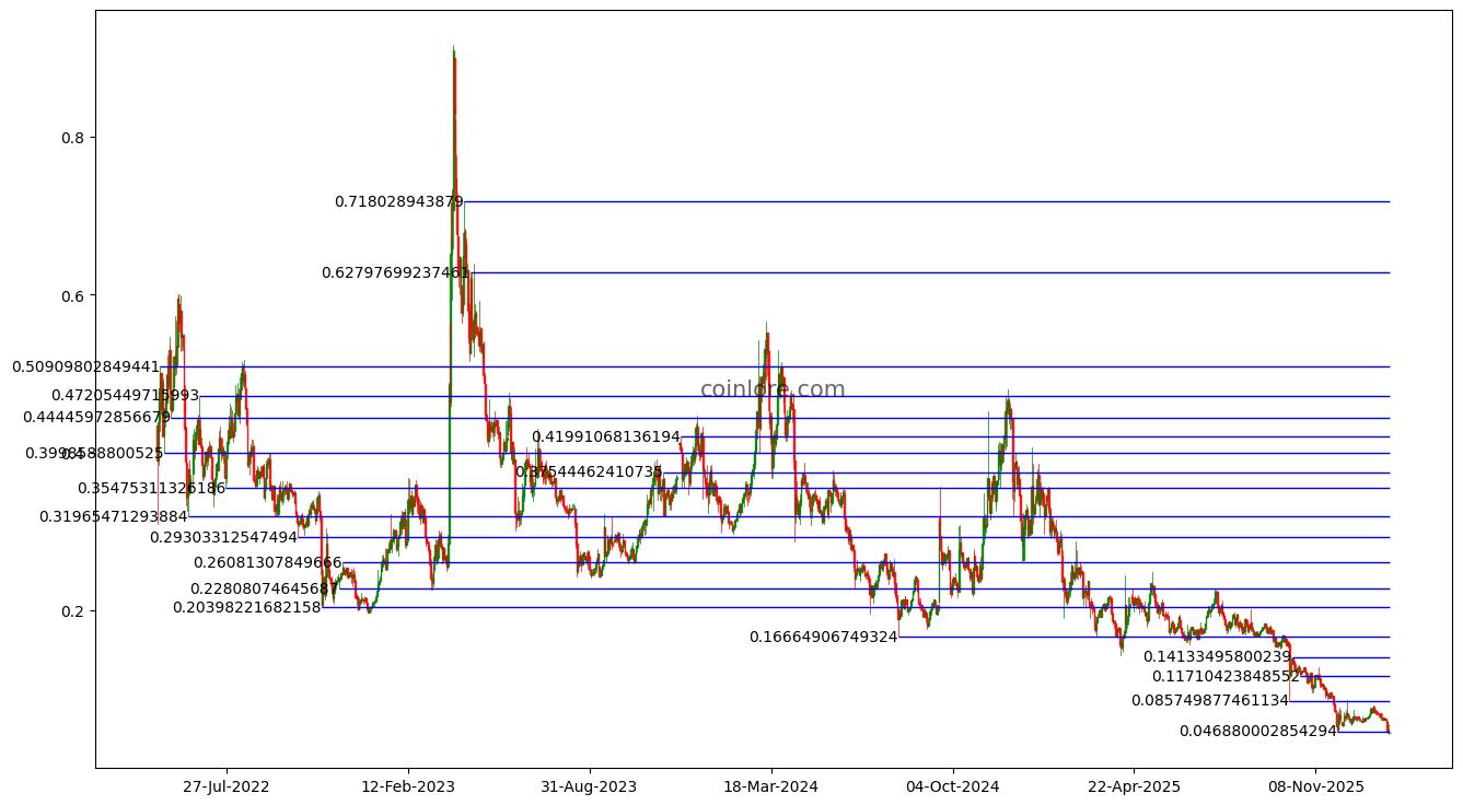 Swipe уровни поддержки и сопротивления