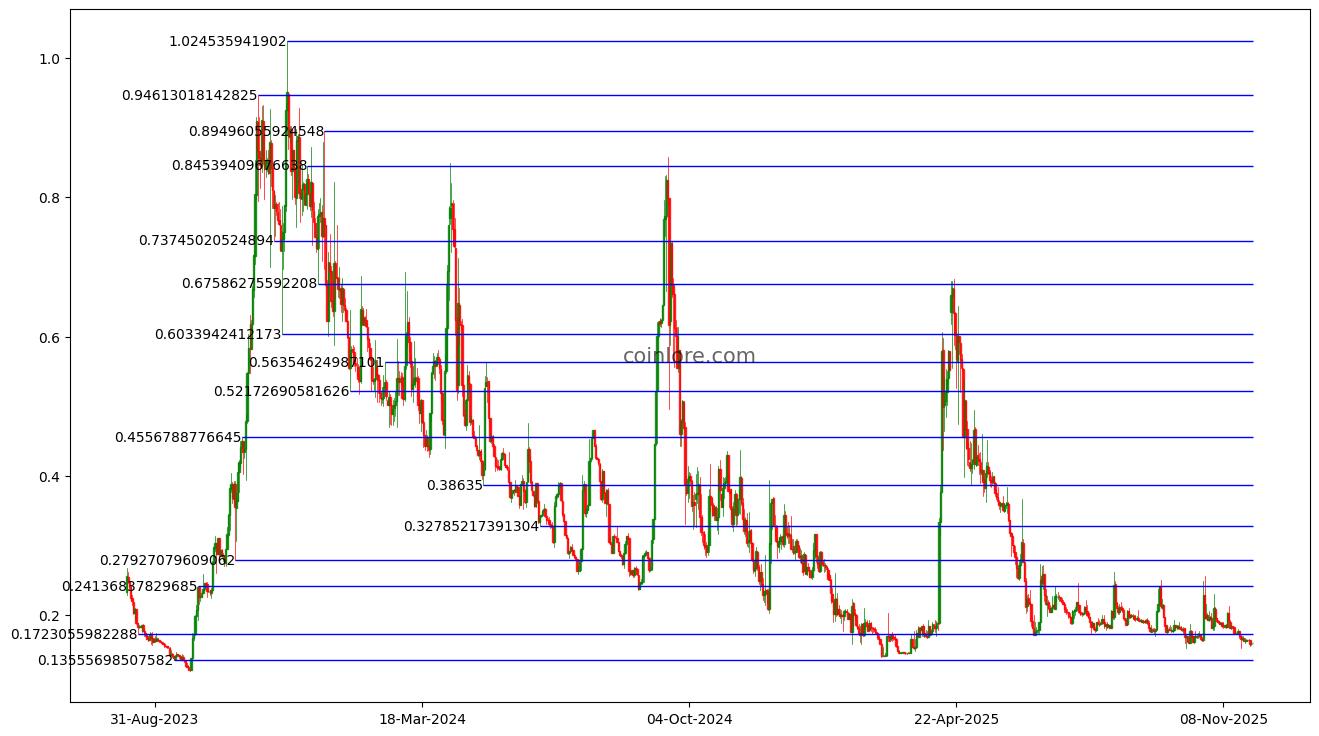 SwissCheese Support- und Widerstandsniveaus