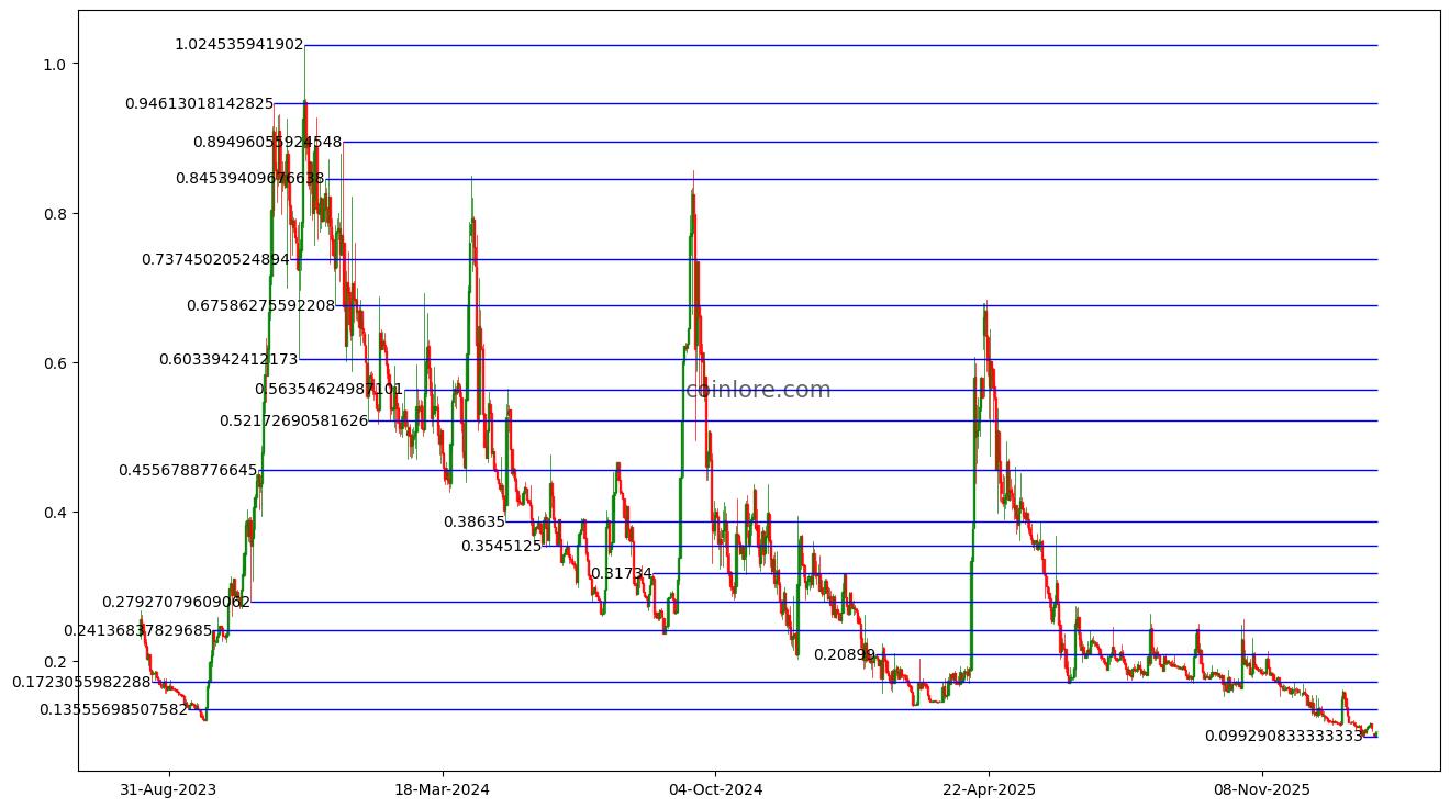 SwissCheese уровни поддержки и сопротивления