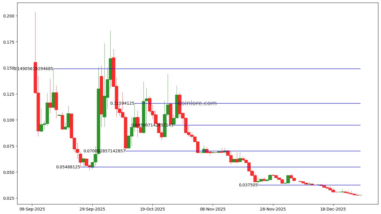Switchboard Protocol Price prediction, Short/Long Forecast - CoinLore