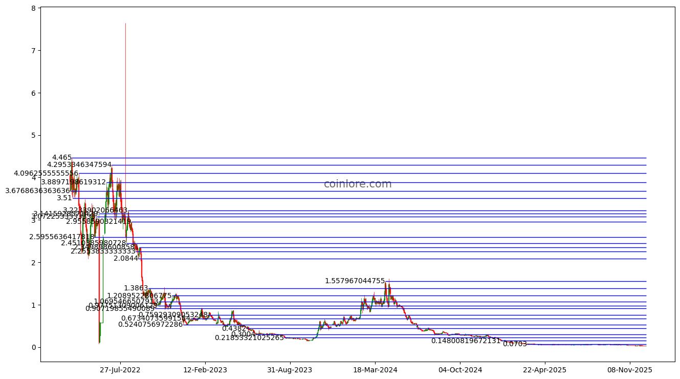 Tenset уровни поддержки и сопротивления