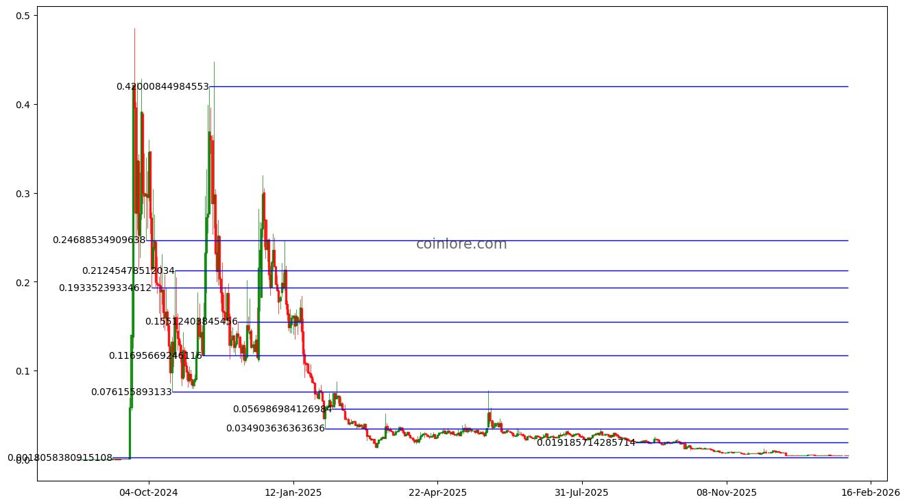TERMINUS уровни поддержки и сопротивления