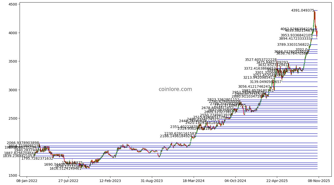 Tether Gold Destek ve Direnç Seviyeleri