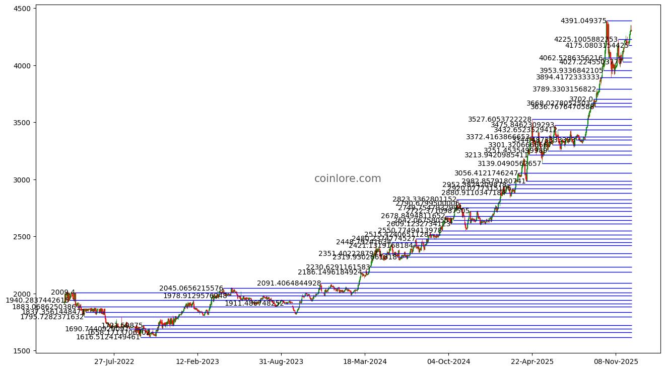 Tether Gold Destek ve Direnç Seviyeleri