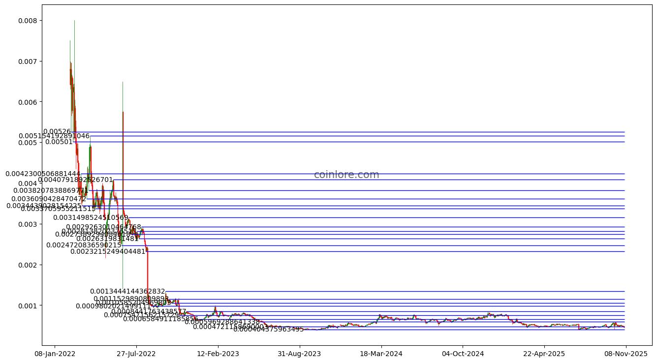 TheForce Trade Support and resistance levels
