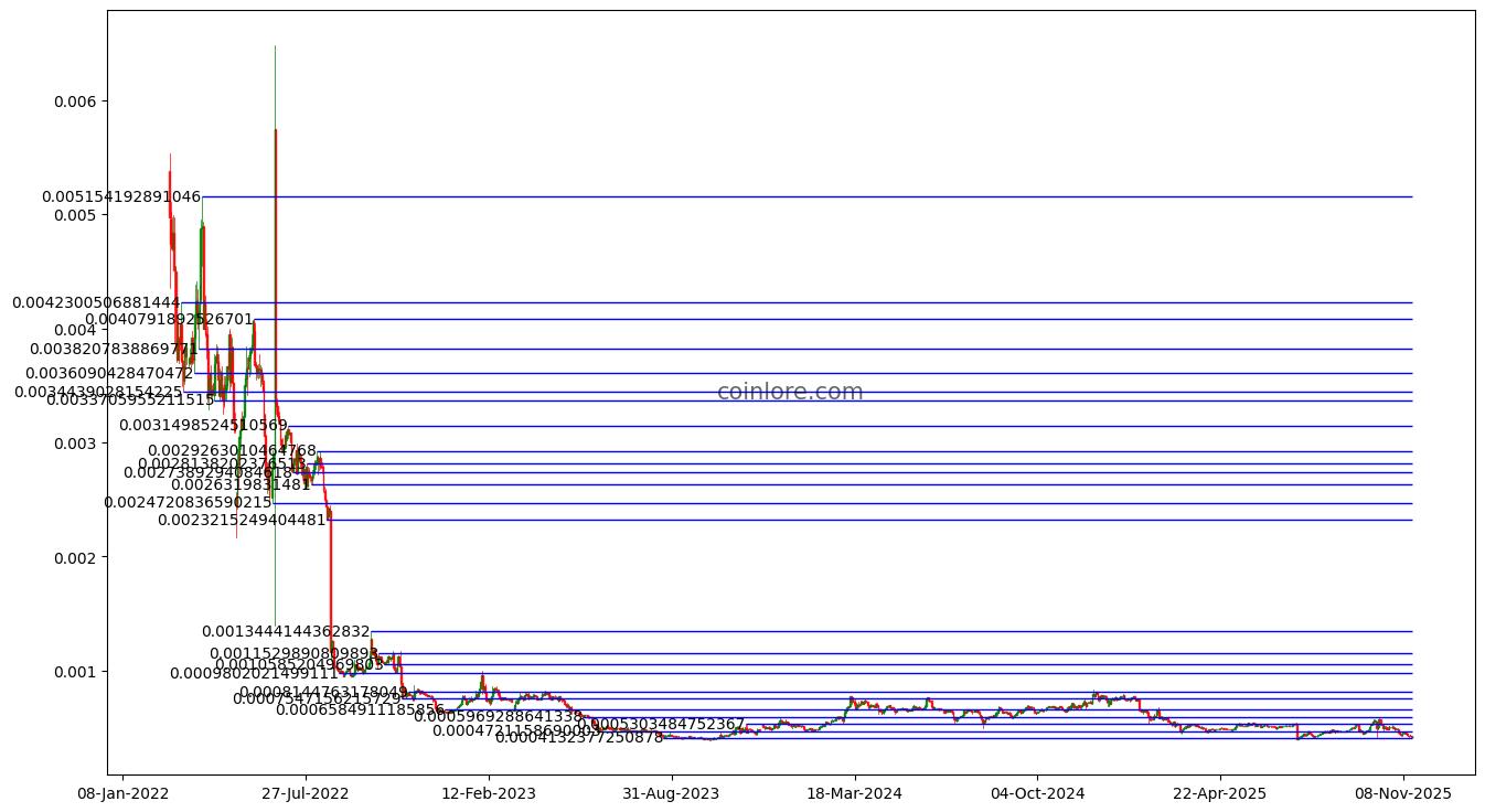 TheForce Trade Support and resistance levels