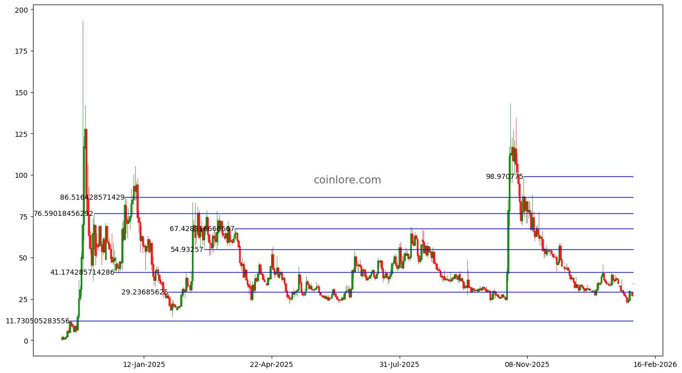 tokenbot уровни поддержки и сопротивления