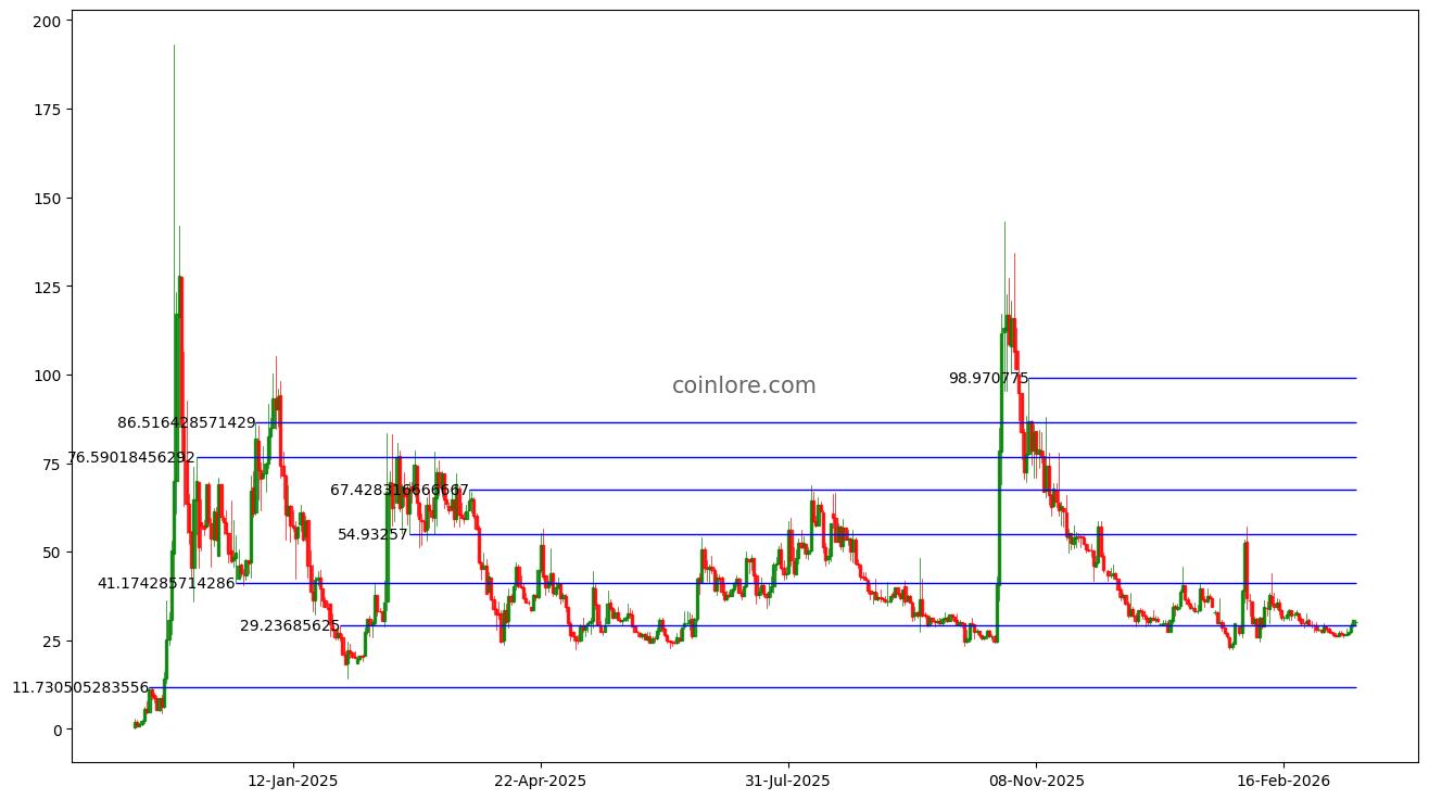 tokenbot уровни поддержки и сопротивления