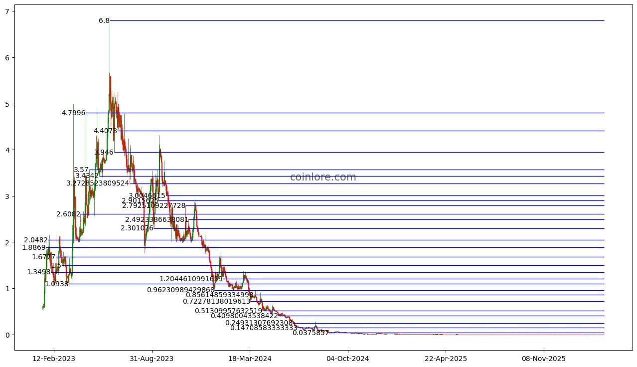 tomiNet уровни поддержки и сопротивления