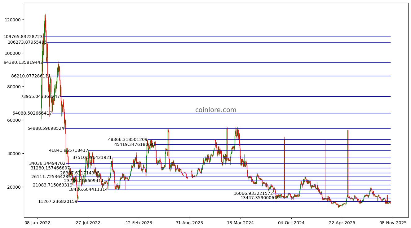 Unisocks уровни поддержки и сопротивления