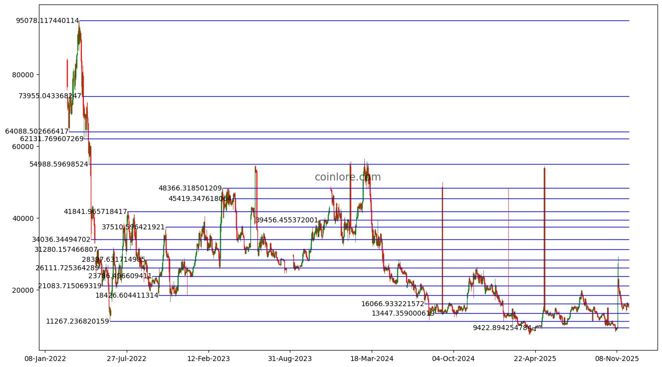 Unisocks уровни поддержки и сопротивления