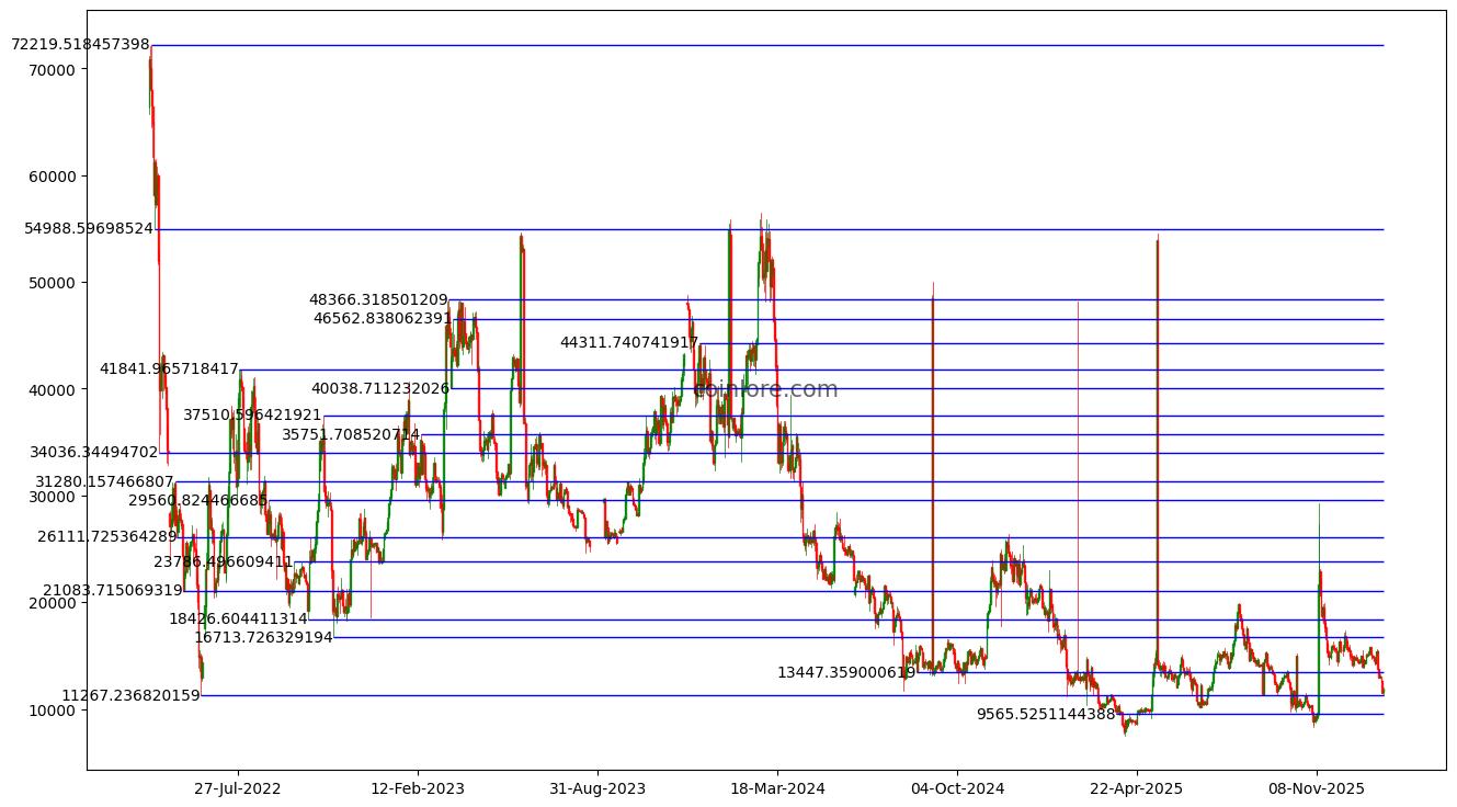 Unisocks уровни поддержки и сопротивления