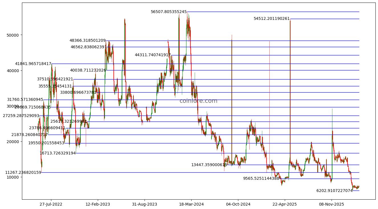 Unisocks уровни поддержки и сопротивления
